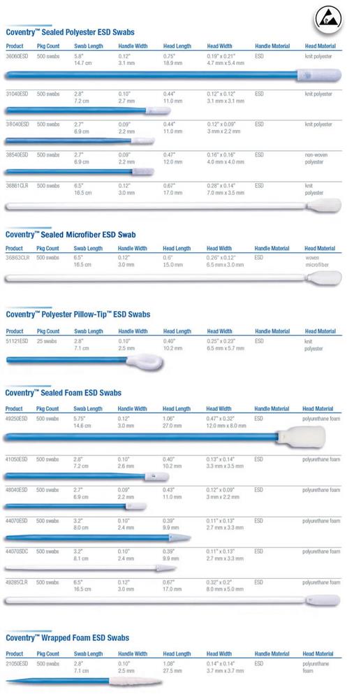 Swab Selection Guide | Chemtronics